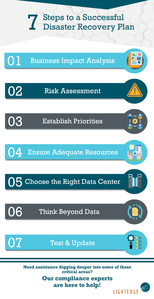 Blog and Press Releases | LightEdge Solutions