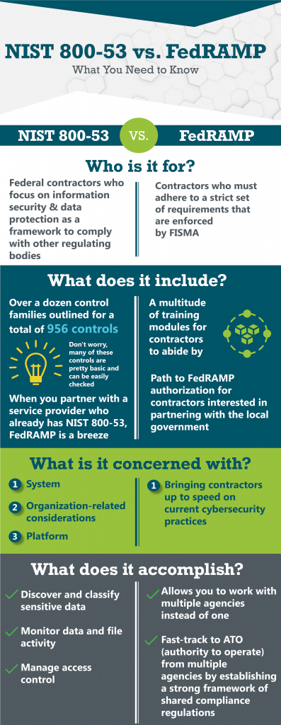 NIST 800-53 vs. FedRAMP Infographic | LightEdge Solutions
